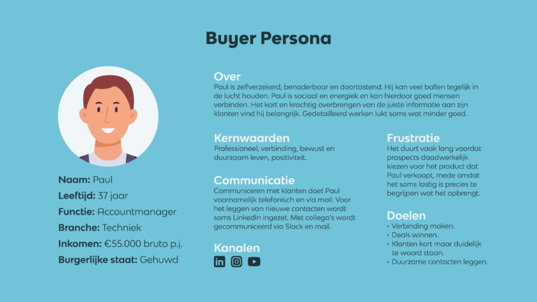 Doelgroepanalyse: Jouw sleutel tot betekenisvolle connecties.